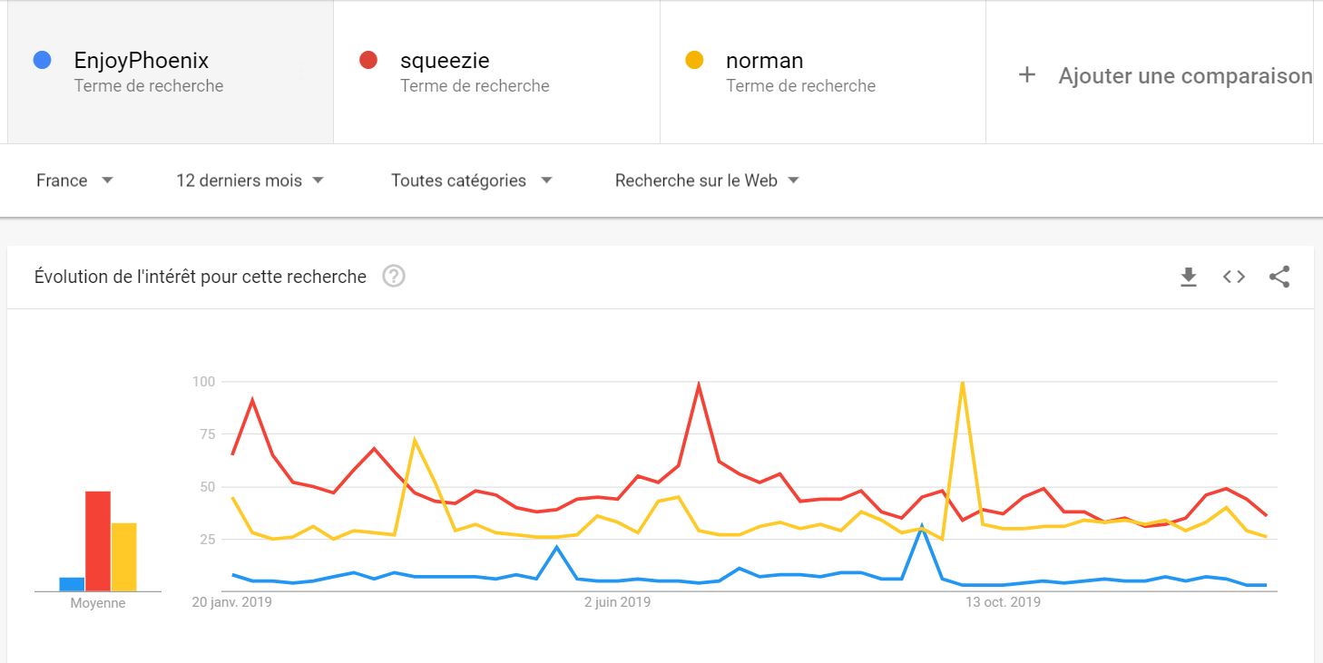 Bon ou Mauvais Influenceur : Données Clés Pour Le Savoir